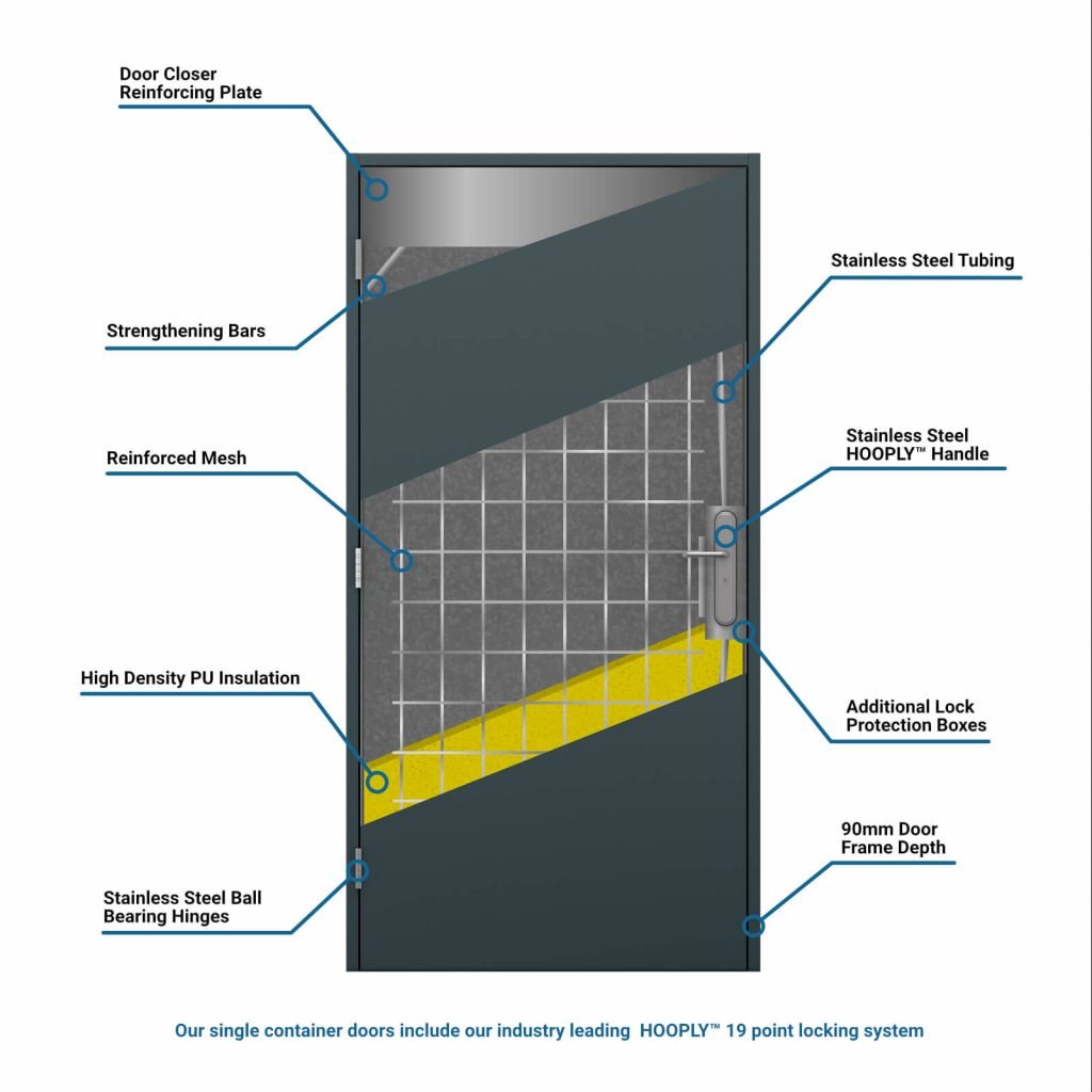 Shipping Container Side Door | Latham's Steel Doors