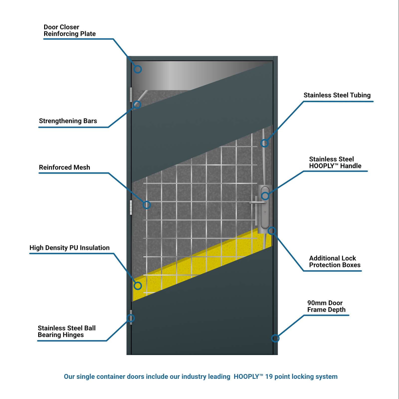 Shipping Container Side Door | Latham's Steel Doors