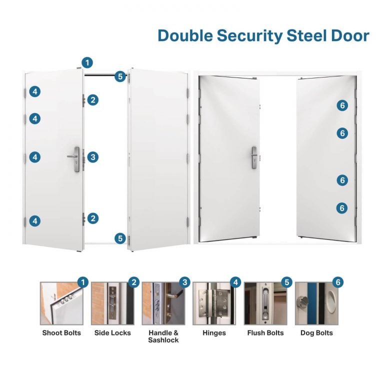 Personal Access Door & Frame (Double) - Latham's Security Doors