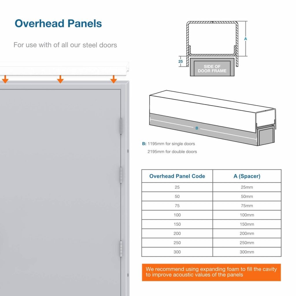 Over Head Panels - Latham's Steel Doors (Australia)