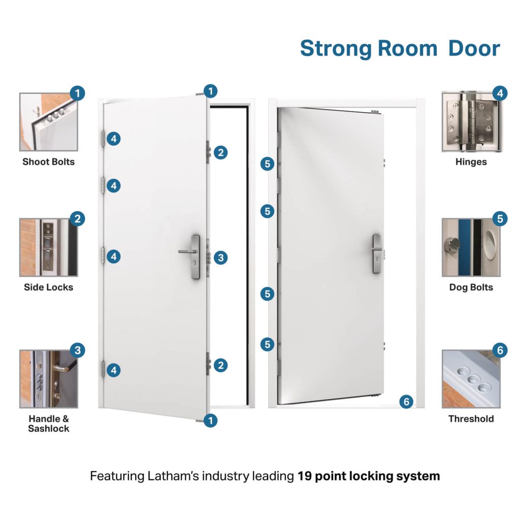 Strong Room Door - Safe Room Door | Latham's