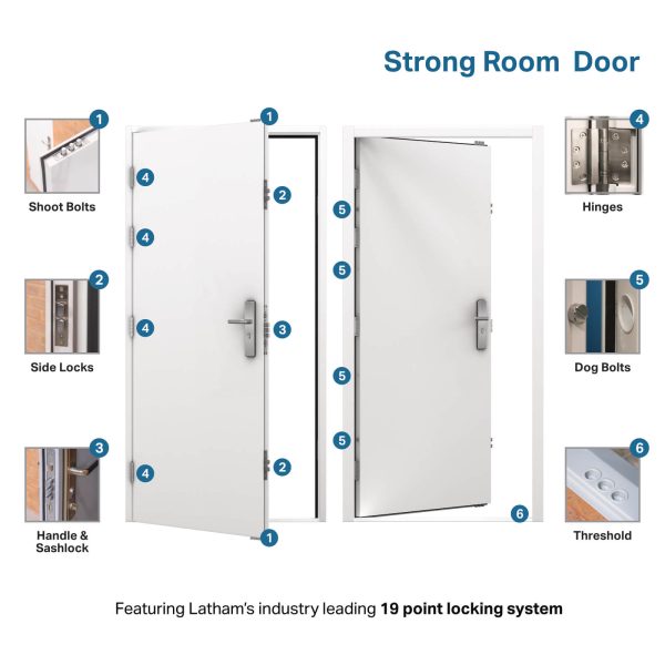 Strong Room Door - Safe Room Door | Latham's