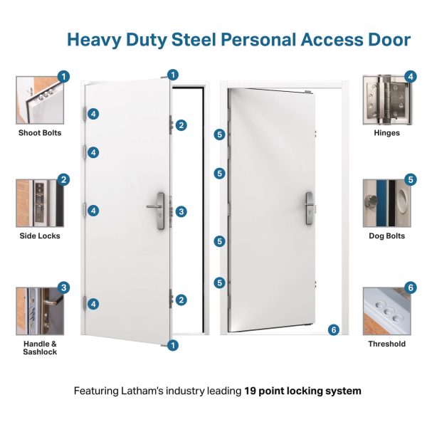 Steel Personal Access Door | Latham's Australia