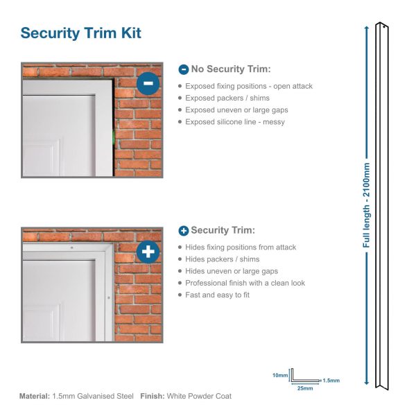 Security Trim - Latham's Steel Doors (Australia)
