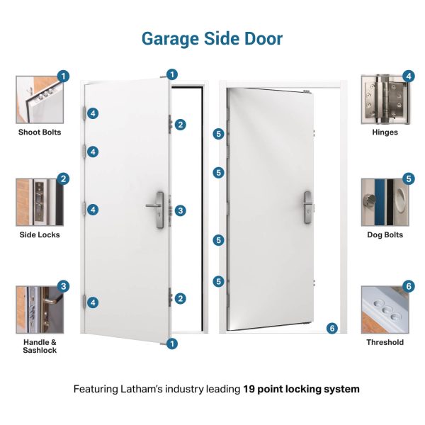 Garage Side Door - Outbuilding Door | Latham's Australia